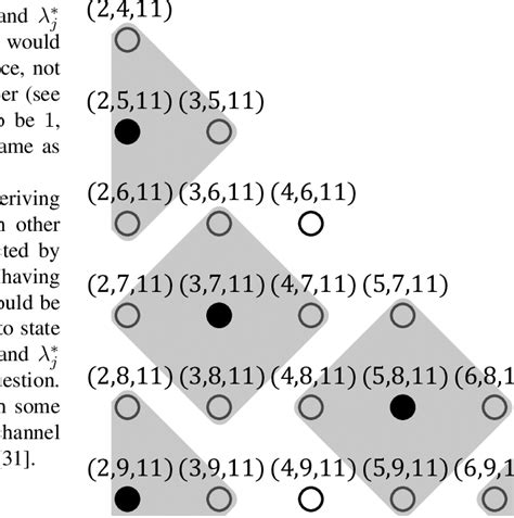 the space ¯ s 1 7 11 3 ⊂ z 2 × {11} representing the set of all