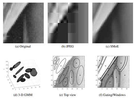 Ai Based Image Rendering Nerfs Smoe And Gaussian Splatting
