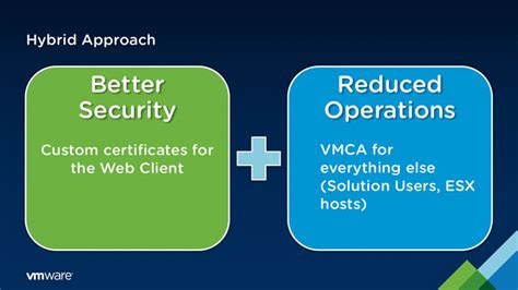 Secure Access To Vmware Vcenter Server Vcsa Over On Vmware