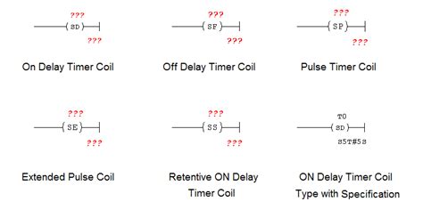 coil type timers in siemens plc programming with ladder logic