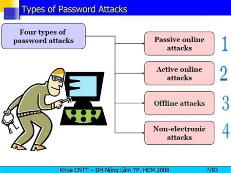 Module Systemhacking Pdf