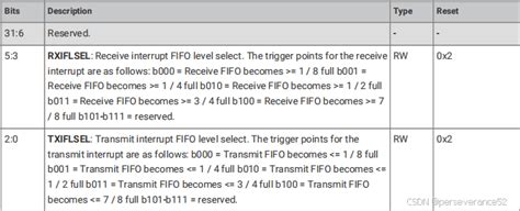 rp2040 c sdk开发串口的使用 rp2040 sdk csdn博客