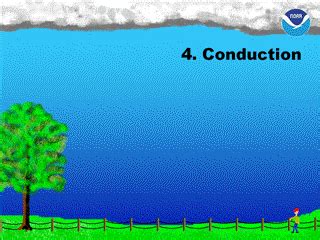 Lightning Science Five Ways Lightning Strikes People