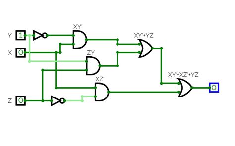 circuitverse draw the logic diagram for the function f x y z