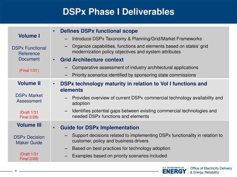 Next Generation Distribution System Platform DSPx Ppt Download
