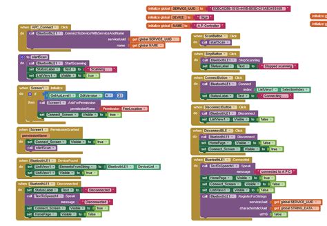 trying to display sensor data on app via bluetoothle mit app inventor
