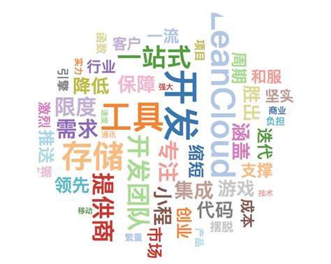 leancloud blog tf idf（文本相关性）