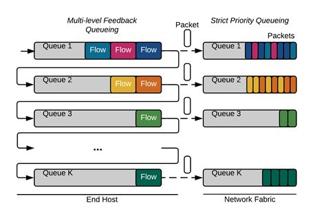 Auto Scaling Deep Reinforcement Learning For Datacenter Scale