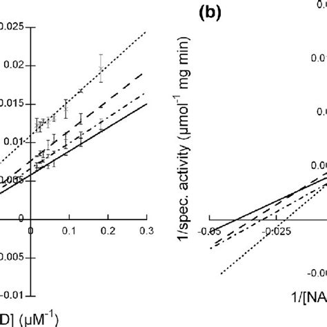 Overall Reaction Of The Two Component Styrene Monooxygenase Stya Styb Download Scientific