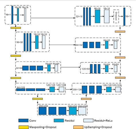 Figure 1 From Salt Structure Identification Based On U Net Model With