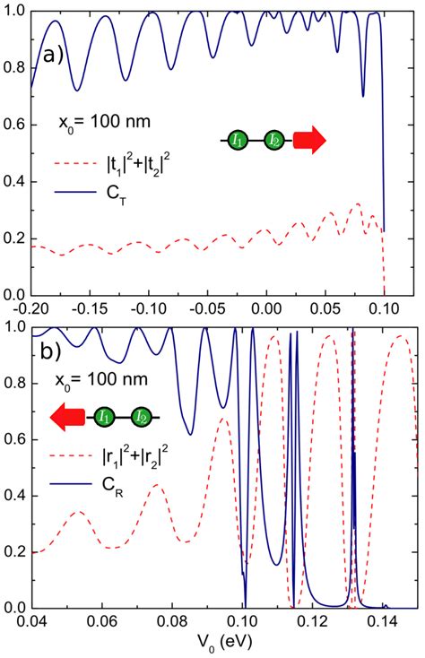 Color Online Concurrence For A Transmitted C T And B Reflected