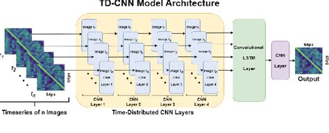 Figure 1 From A Machine Learning Approach To Long Term Drought Prediction Using Normalized