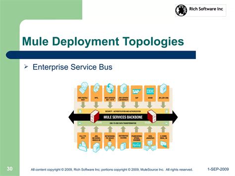 Mule Esb Integration Simplified Ppt Mule Esb Integration Simplified Ppt