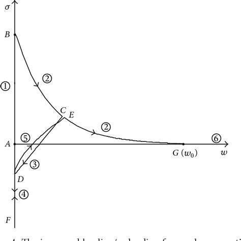 Figure 4 From Implementation Of Fictitious Crack Model Using Contact