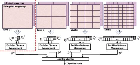 Pyramidal Global To Local Geometric Modeling Download Scientific Diagram