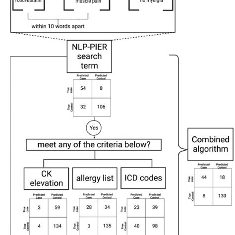 Overview Of Workflow And Methodologylibrary Of Rule Based Algorithm Is Download Scientific