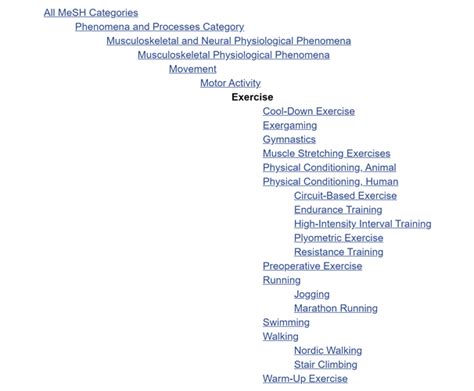 Refining Your Search Beyond Automatic Term Mapping