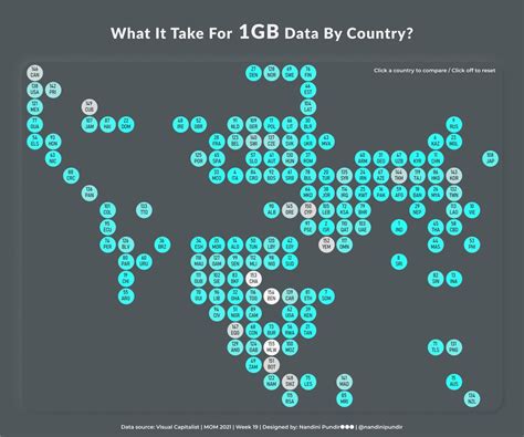 Nandini Pundir On Linkedin Datavisualization Tableau Tableaupublic Dataviz Makeovermonday2021…