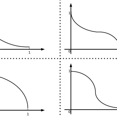 Samples Of Transformations Download Scientific Diagram