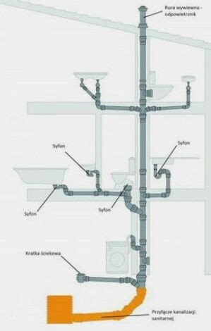 How To Plumb A Basement Bathroom Artofit