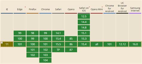 What Is Flexbox Jazzteam News