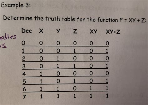 Solved Can Someone Explain How To Get The Truth Table From Chegg Com