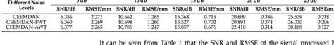 evaluation indicators of analog signal noise reduction download