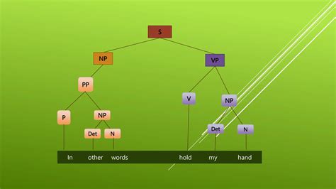 Syntax Trees Presentation Espe University Pptx