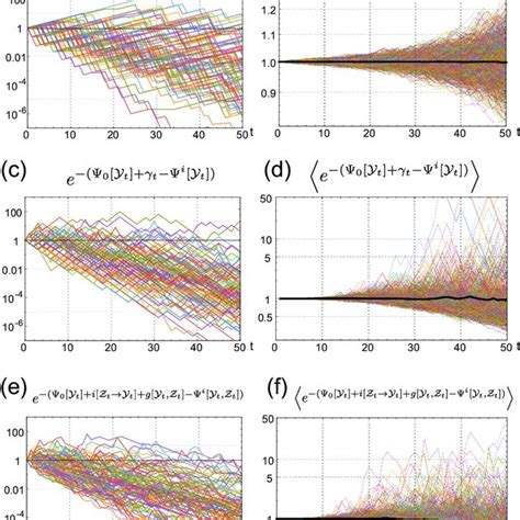 A A Diagrammatic Representation Of State Transitions Of The Download Scientific Diagram