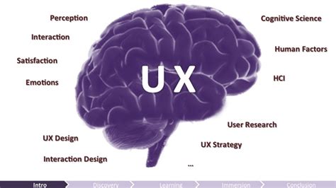 The Gamer S Brain Part UX Of Onboarding And Player Engagement GDC Celia Hodent