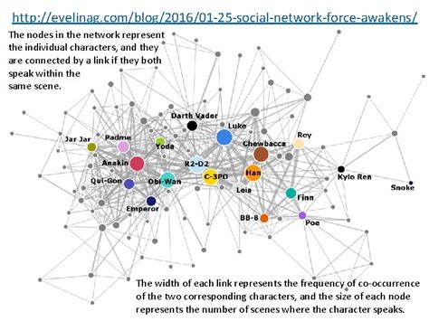 Graphs Graph With Nodes And Edges