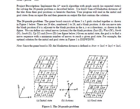 Solved Project Description Implement The A ﻿search