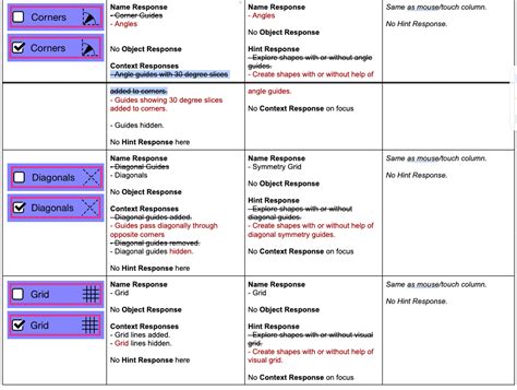 updates to context and hint responses for the visual guide checkboxes
