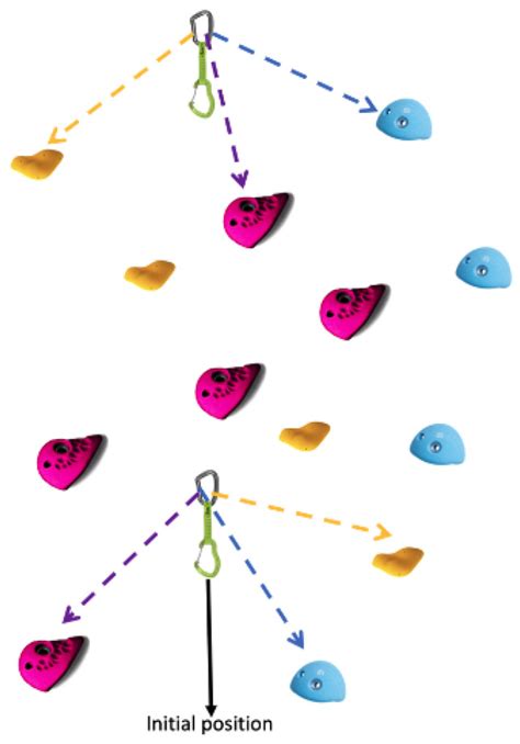 Detection Of Lowering In Sport Climbing Using Orientation Based Sensor Enhanced Quickdraws A