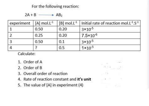 Solved For The Following Reaction 2a B Ab2 Experiment [a]