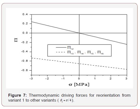 Numerical Simulation Of Phase Transformation And Reorientation In