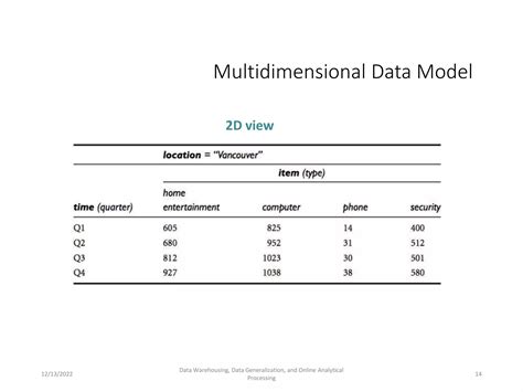Knowledge Data Discovery Dataware House Pptx