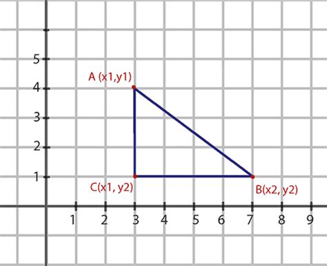 Calculate The Distance Between Two Points In Java Baeldung