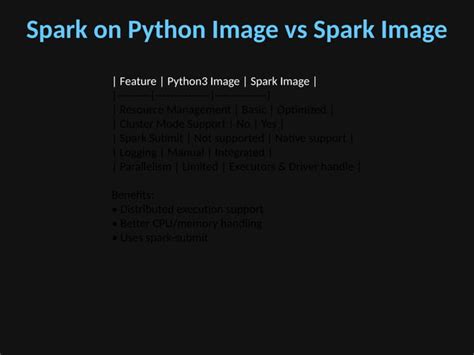 Eks Spark Dark Theme Presentation For Data Pptx