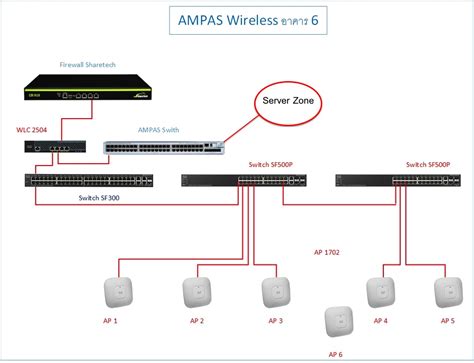 Handheld Scanners Have Problem When Access Point Connect To WLC Cisco Community