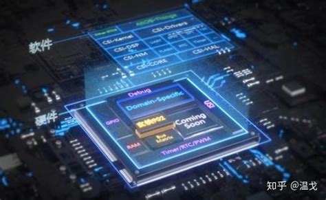 科普丨cpu、mcu、mpu、dsp、fpga各是什么？有什么区别？ 知乎