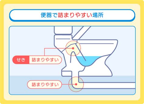 トイレが詰まりやすい原因・対処法を解説！詰まったときの解消方法も紹介