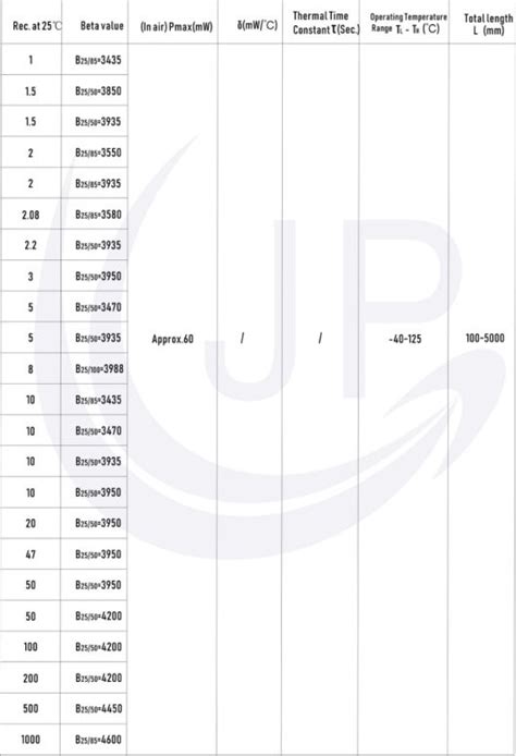 China Customized K Surface Mounting NTC Temperature Sensor Suppliers Manufacturers Factory