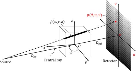 Figure 4 From A Geometry Informed Deep Learning Framework For Ultra
