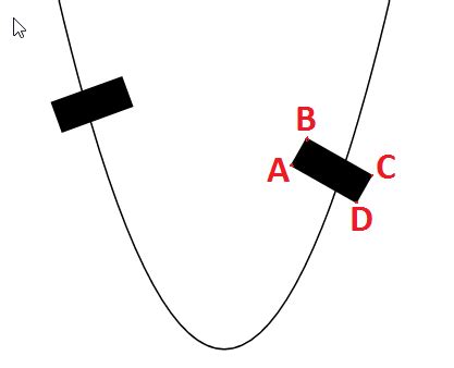 Javascript How Can I Get Rect Coordinates D Stack Overflow