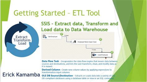 10 Ssis Extract Transform Load Etl Youtube