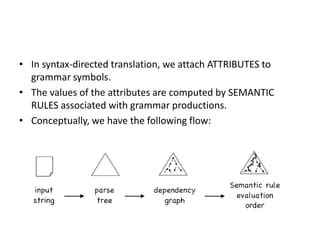 Type Checking In Compiler Design PPTX Programming Languages Computing