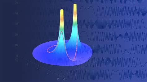 Vishnu Kattoor On Linkedin Signal Processing With Matlab