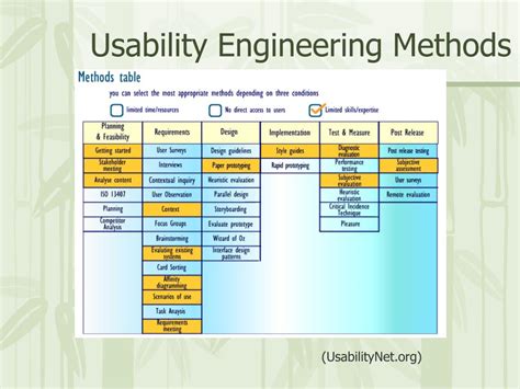 Ppt Usability Engineering Processes And Open Source Development