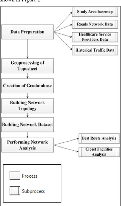 Figure 13 From Gis Based Network Analysis For The Roads Network Of The Greater Cairo Area